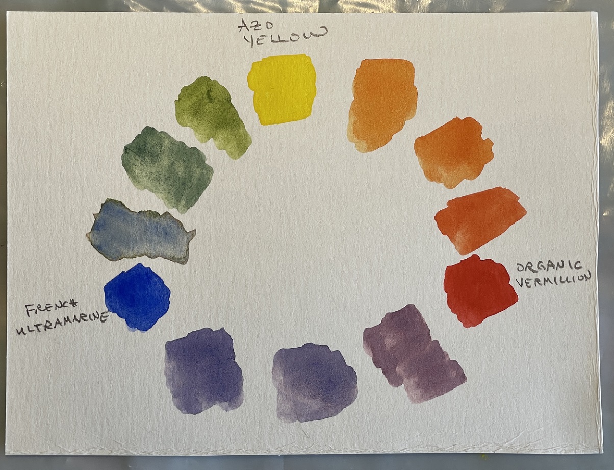 Watercolor Color Wheel | It's a long story
